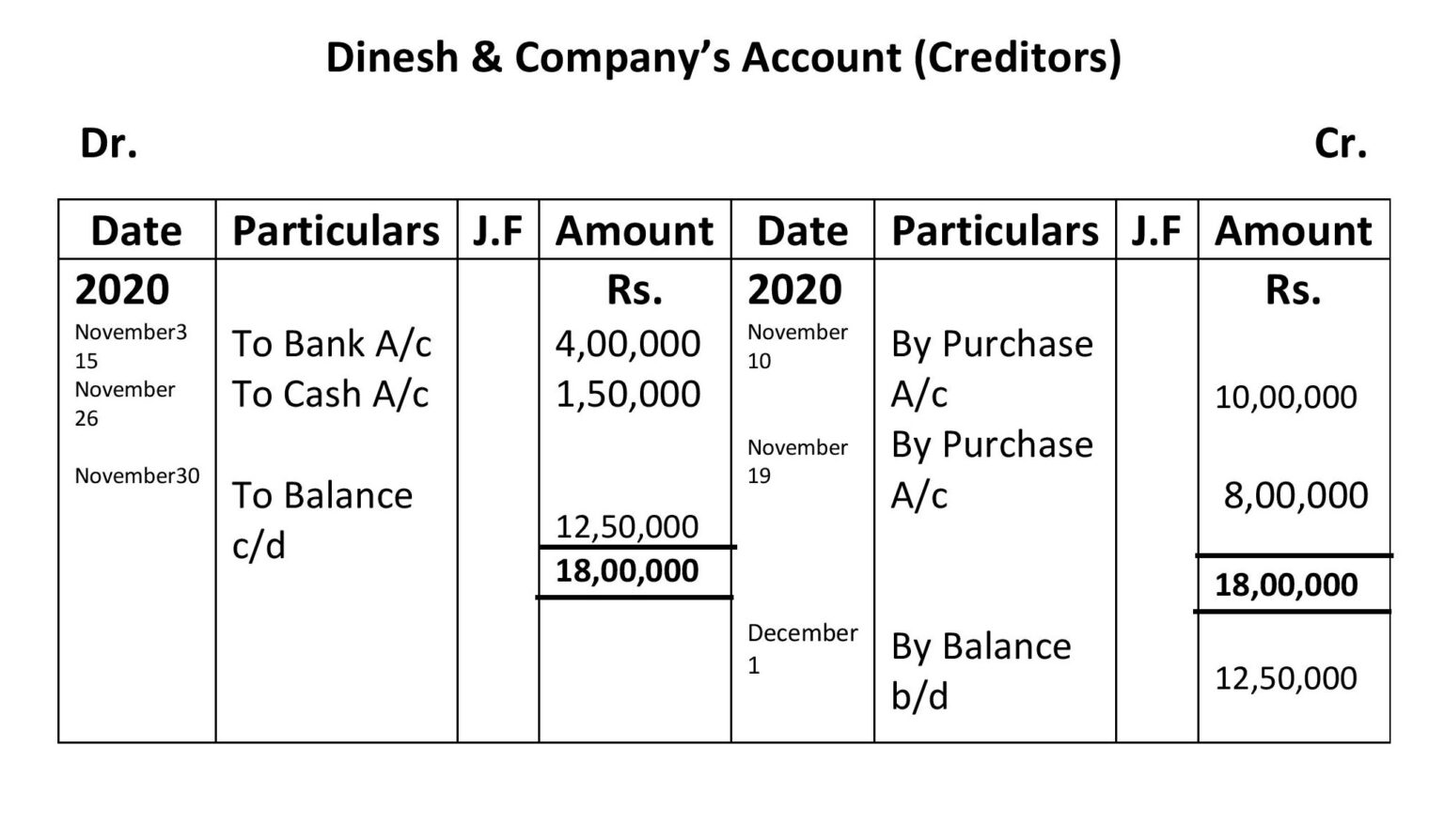 20 transactions with their Journal Entries, Ledger and Trial balance ...