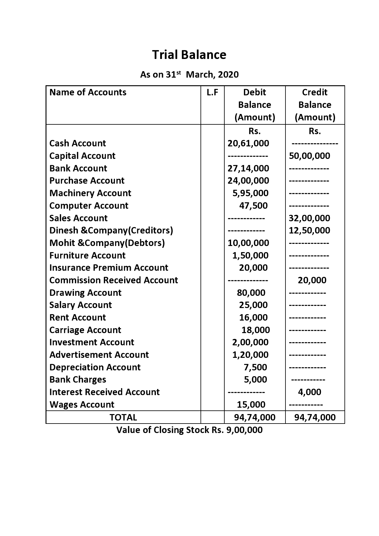 Outstanding 30 Journal Entries With Ledger Trial Balance And Final Outstanding 30 Journal Entries With Ledger Trial Balance And Final