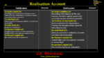 REALISATION ACCOUNT (Meaning) - Important 2021