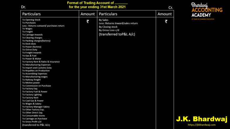 Format of Trading Account - Important 2021