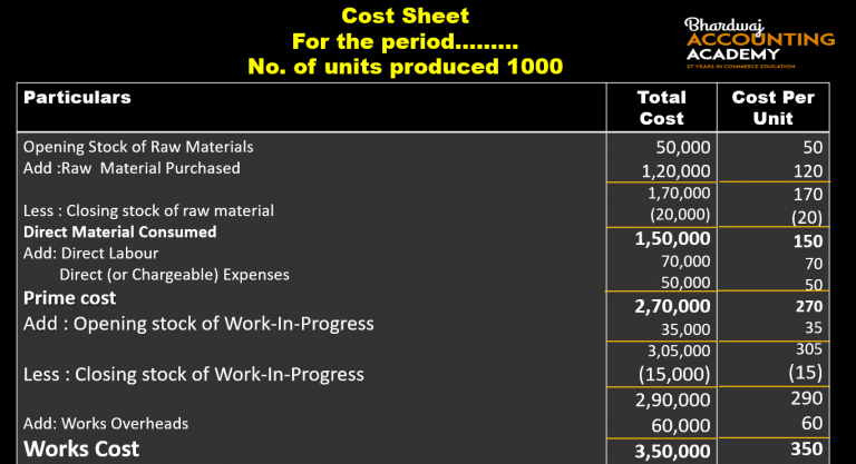 Cost Sheet Format - Important 2021
