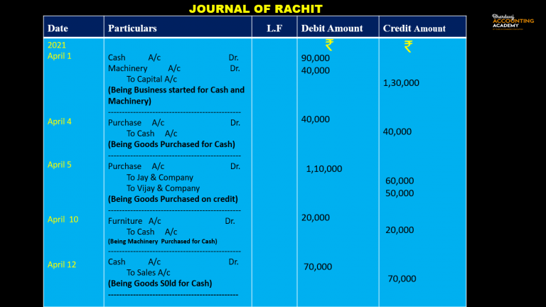 Accounting journal entries practice - Important 2021