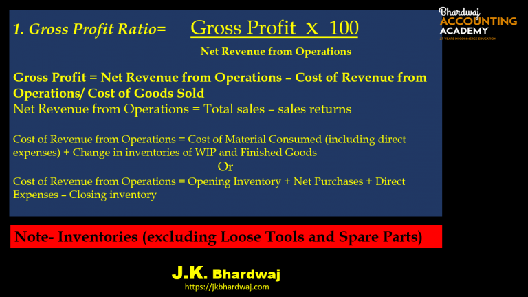 Trading account questions for practice - Important Class 11