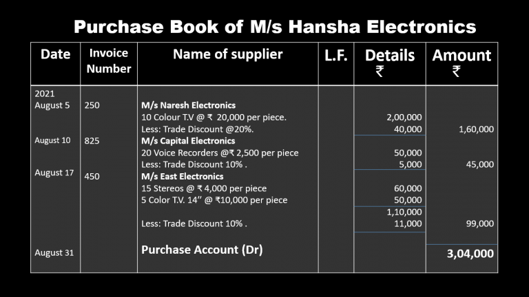 Purchase Book Or Purchase Journal - Important 2021