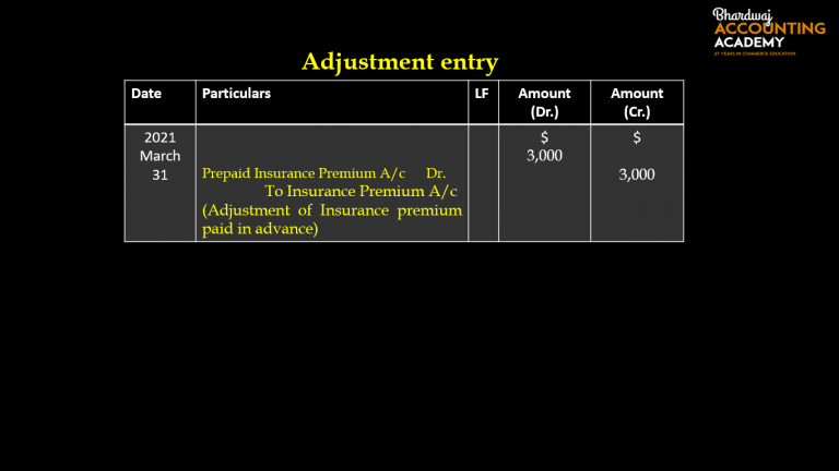 Prepaid expense journal entry - important 2022
