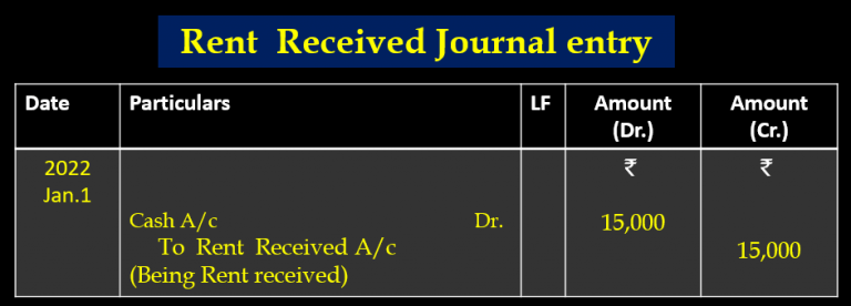 Rent received journal entry - important 2022