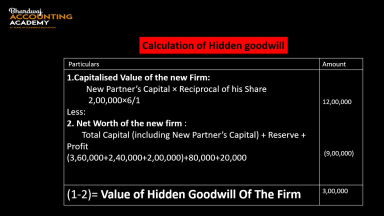 Hidden Goodwill at the time of Admission of A New Partner