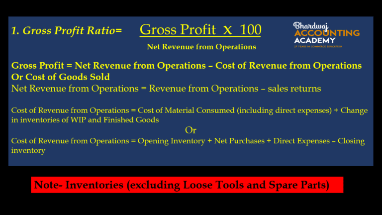 CBSE 12 Profitability Ratio Questions for Practice - Important 2024