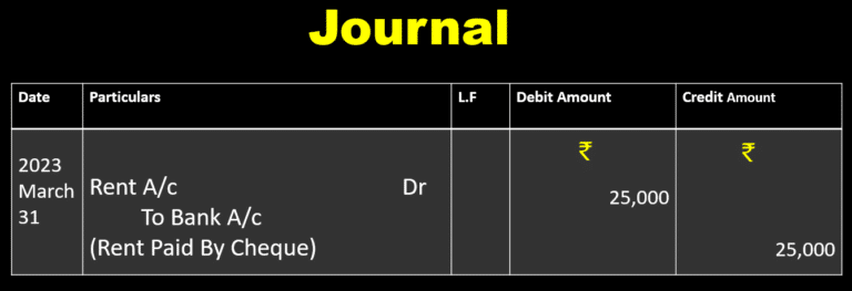 Rent paid journal entry - Important class 11