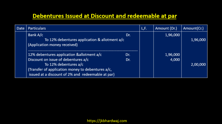 Issue of Debentures under the Terms and Conditions of Redemption of ...